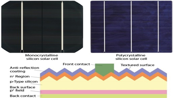 What Does A Solar Energy System Consist Of LUXEN SOLAR what-does-a-solar-energy-system-consist-of-luxen-solar